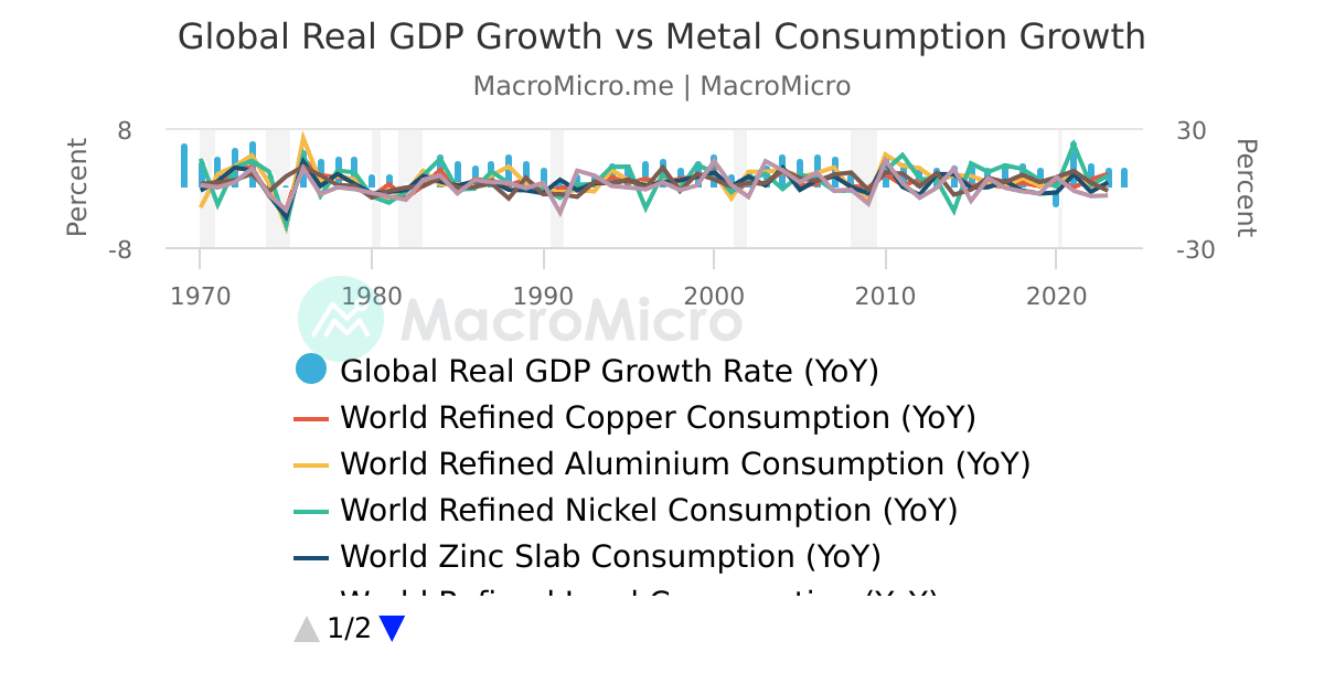 Major Commodities Index Comparison (GSCI,BCOM,CRB) | Commodities ...