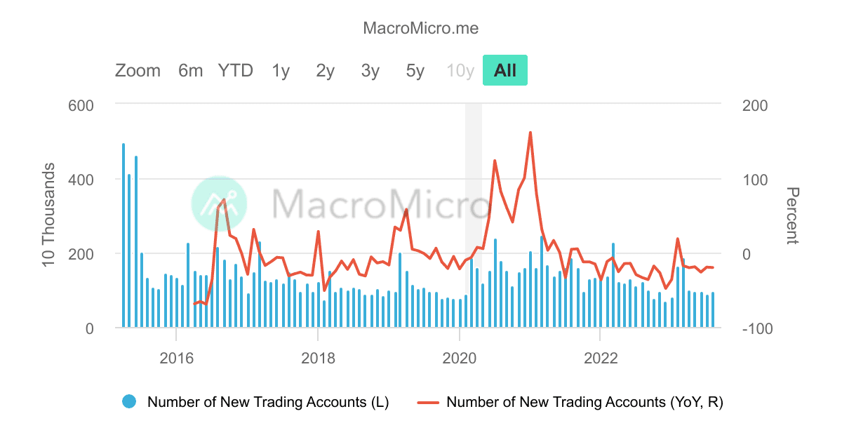 MM CSI 300 Fundamental Index | CSI 300 Index | Collection | MacroMicro