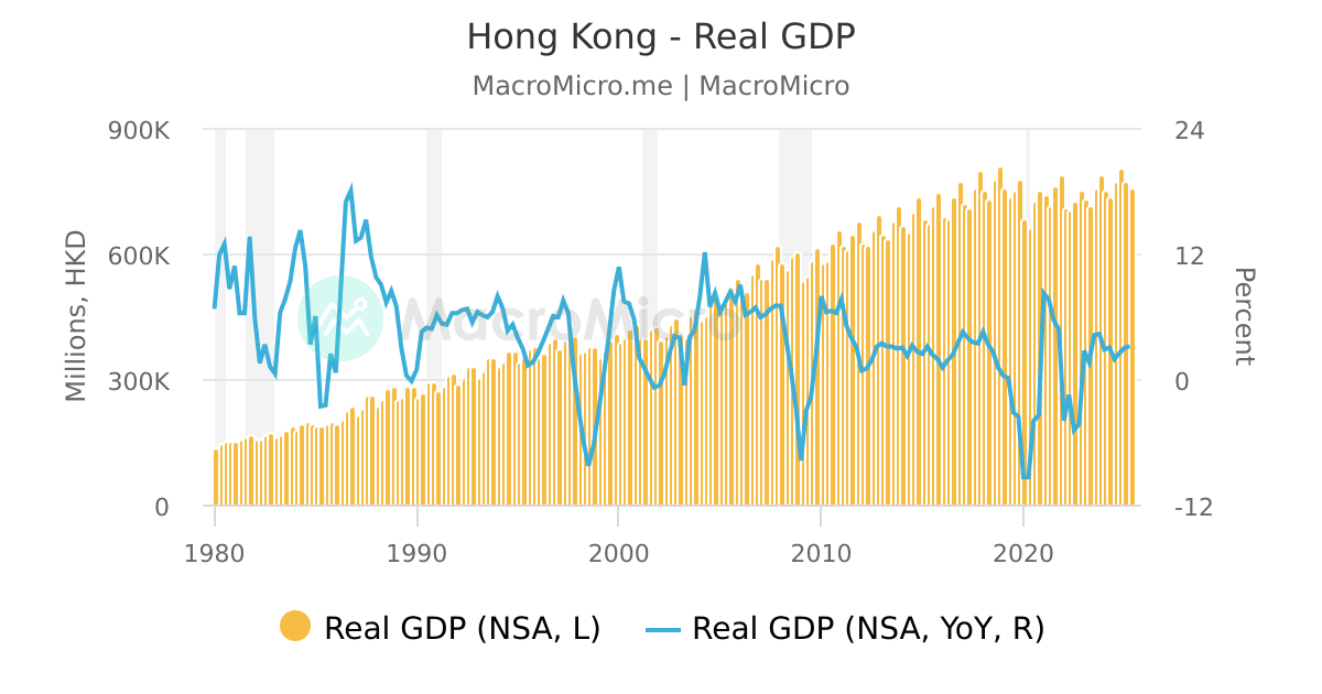 China - Real GDP | China GDP | Collection | MacroMicro