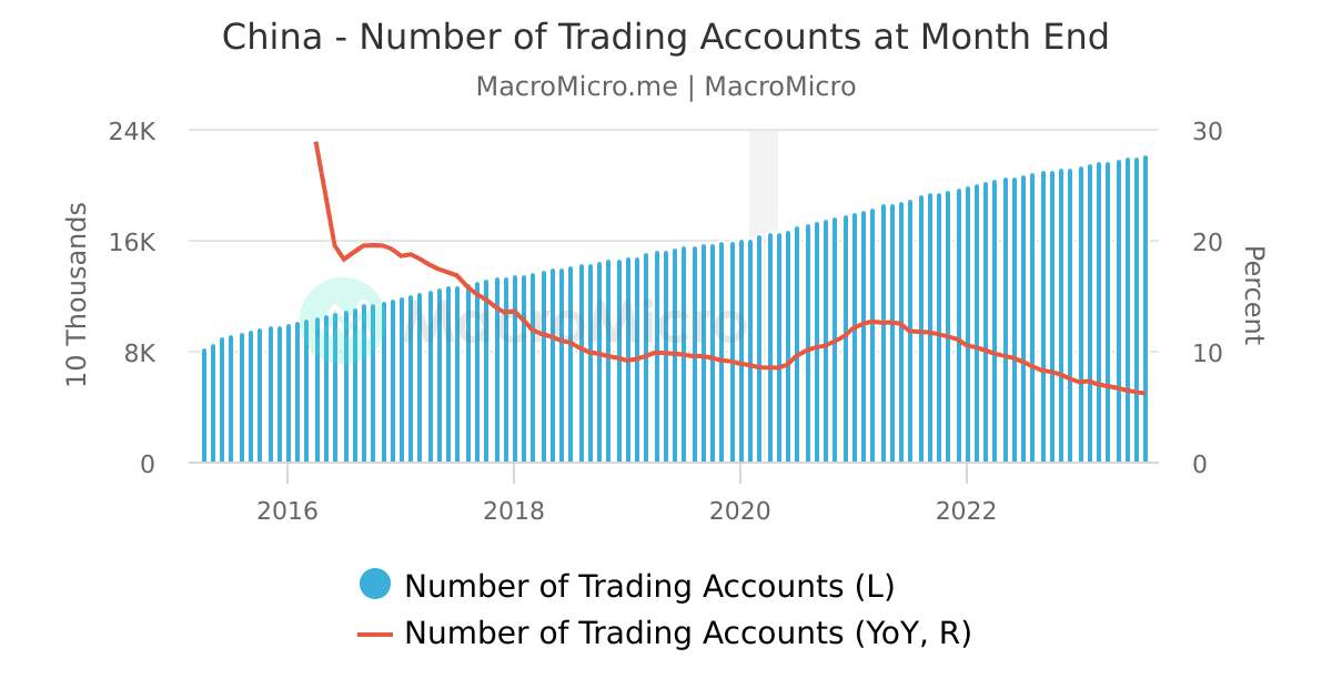 MM CSI 300 Fundamental Index | CSI 300 Index | Collection | MacroMicro