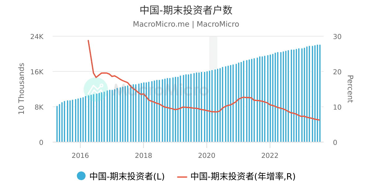 中国-M1减M2 vs.沪深300 | 中國-股市 | 图组 | MacroMicro 财经M平方