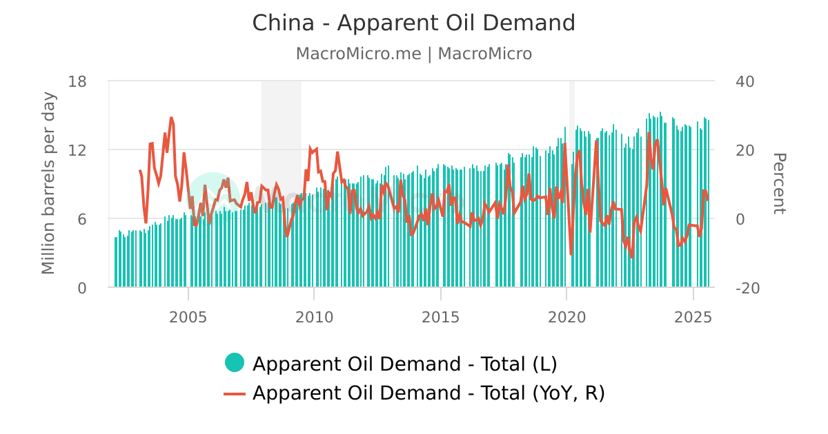 US - Oil Rig Count vs. Frac Spread Count | Crude Oil | Collection ...