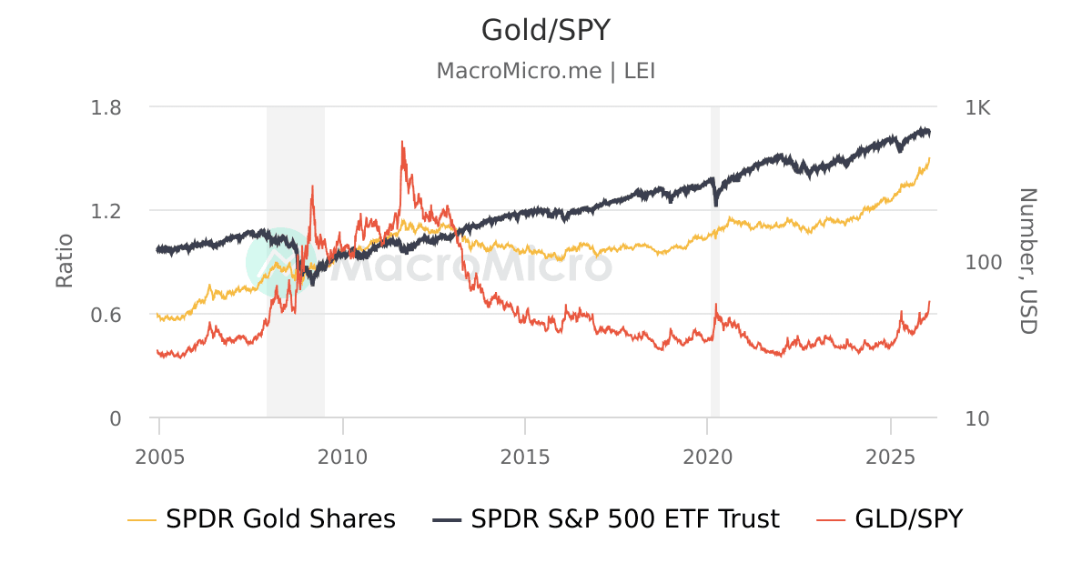 Market | UGC Collections | MacroMicro