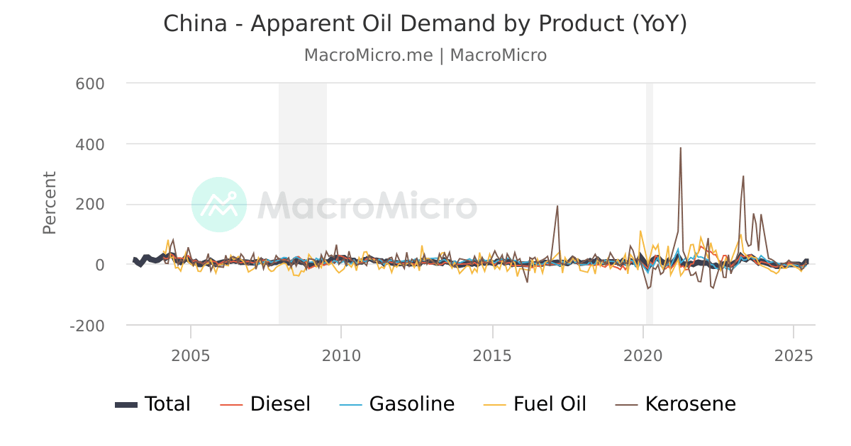 OPEC member countries-crude oil production (stacked chart) | Crude Oil ...
