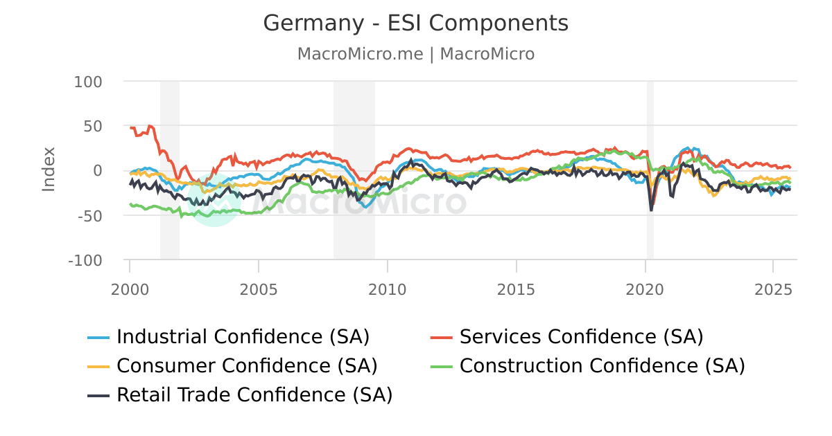 World - ZEW Short-Term Interest Rates Expectations | Europe Economic ...