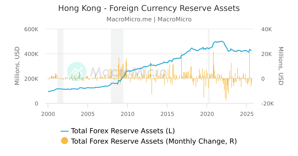 Hong Kong - Prime Rate | Hong Kong Market | Collection | MacroMicro