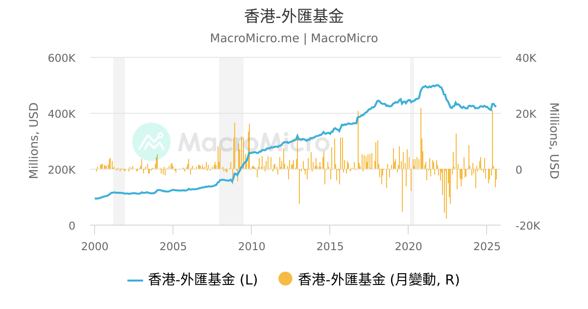 香港-最優惠貸款利率 | 香港-市場指標 | 圖組 | MacroMicro 財經M平方