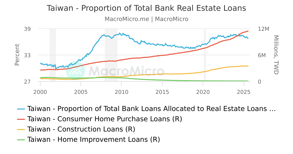MacroVision Dashboard | UGC Collections | MacroMicro