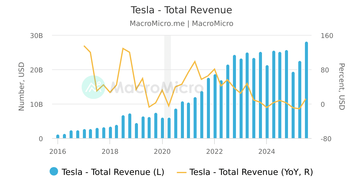 Meta - Revenue by Business Segment | US Big Tech | Collection | MacroMicro