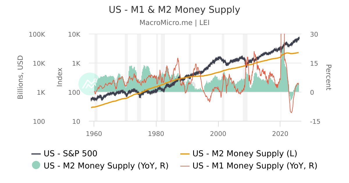 Market | UGC Collections | MacroMicro