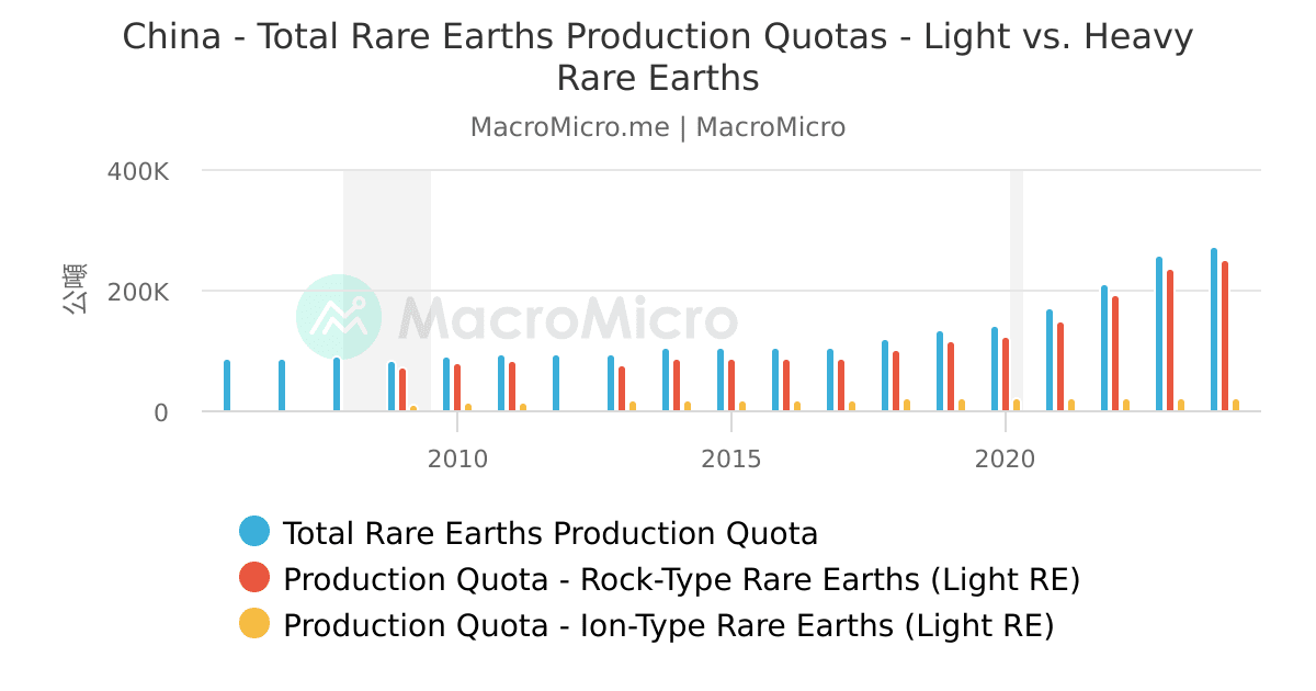 China - Rare Earth Market Prices - Neodymium-Praseodymium Oxide (USD/kg ...