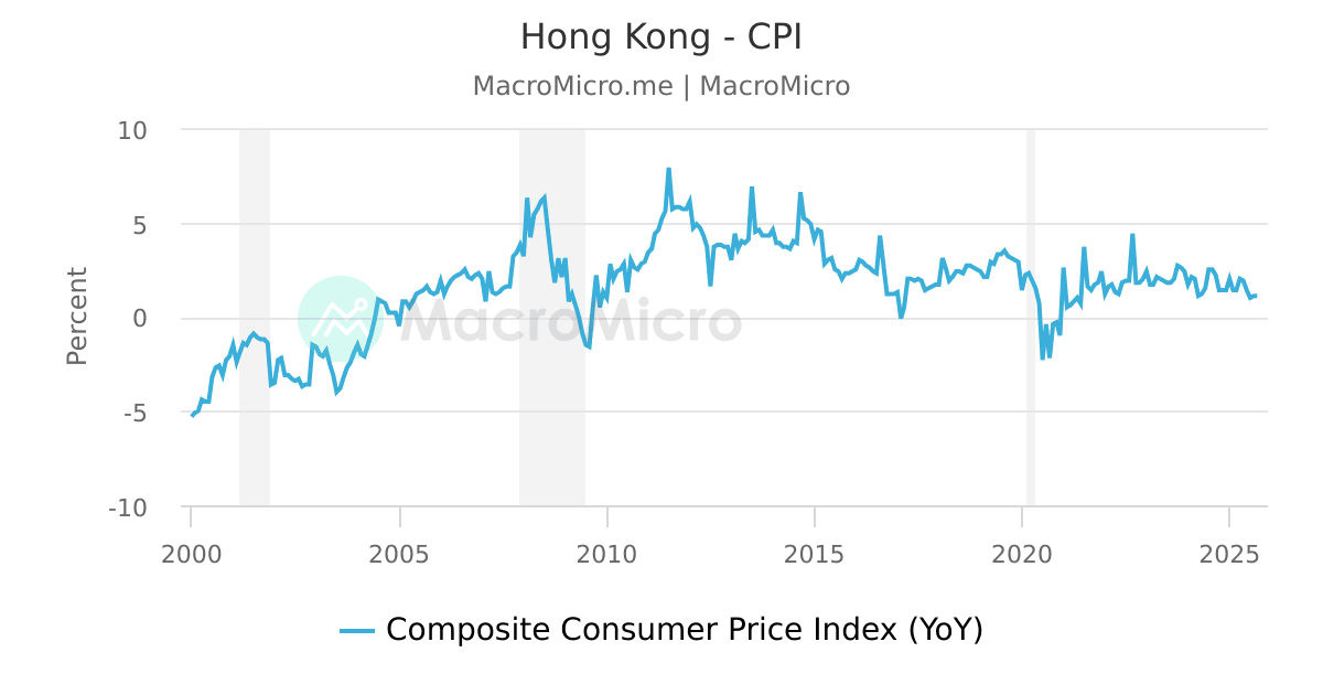 China - Producer Price Index [PPI] for Industrial Products | China ...