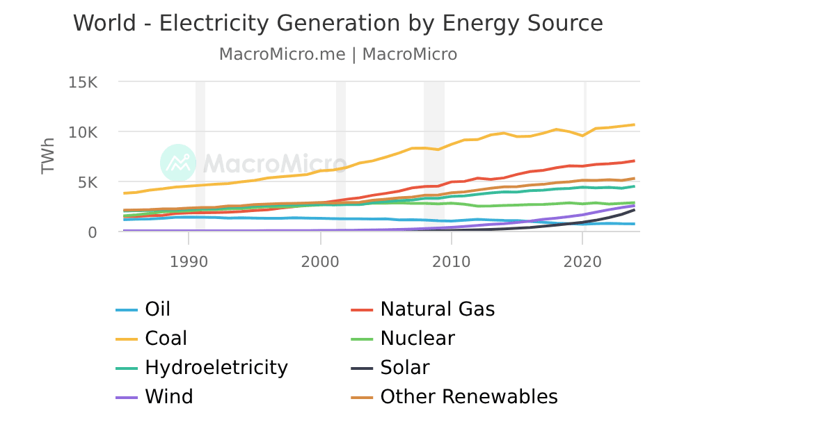 US - Monthly Added and Planned Nameplate Capacity (MW) - Batteries ...