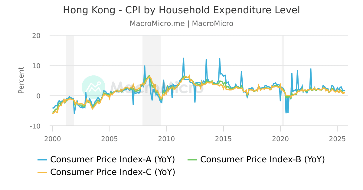 China - Producer Price Index [PPI] for Industrial Products | China ...