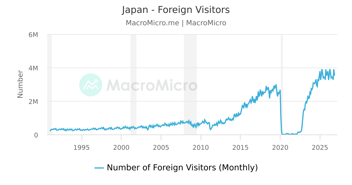 Japan - Exports | Japan Trade | Collection | MacroMicro