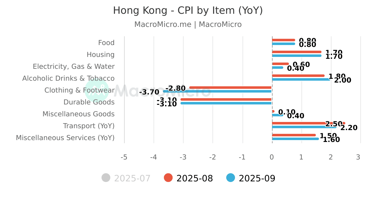 China - Producer Price Index [PPI] for Industrial Products | China ...