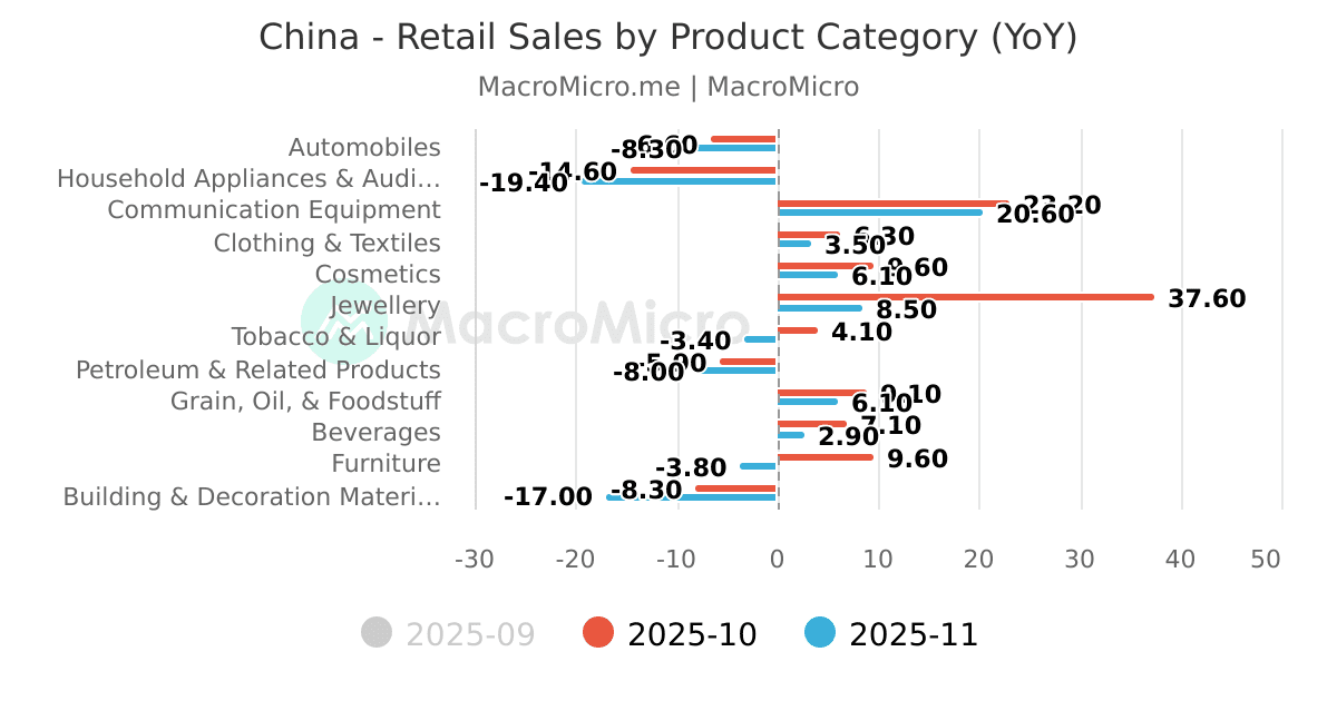 China - Subway Ridership in First-Tier Cities (Weekly Average) | China ...