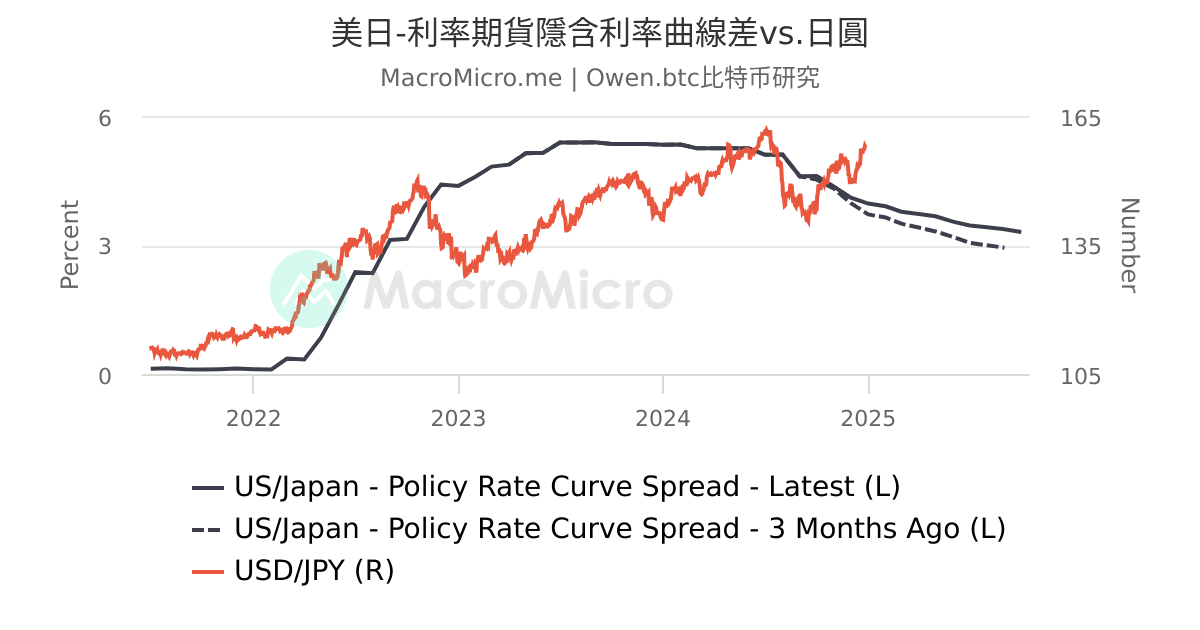 2y10y利差＆3m10y利差＆10y价格 | 宏观-利率 | UGC Collections | MacroMicro