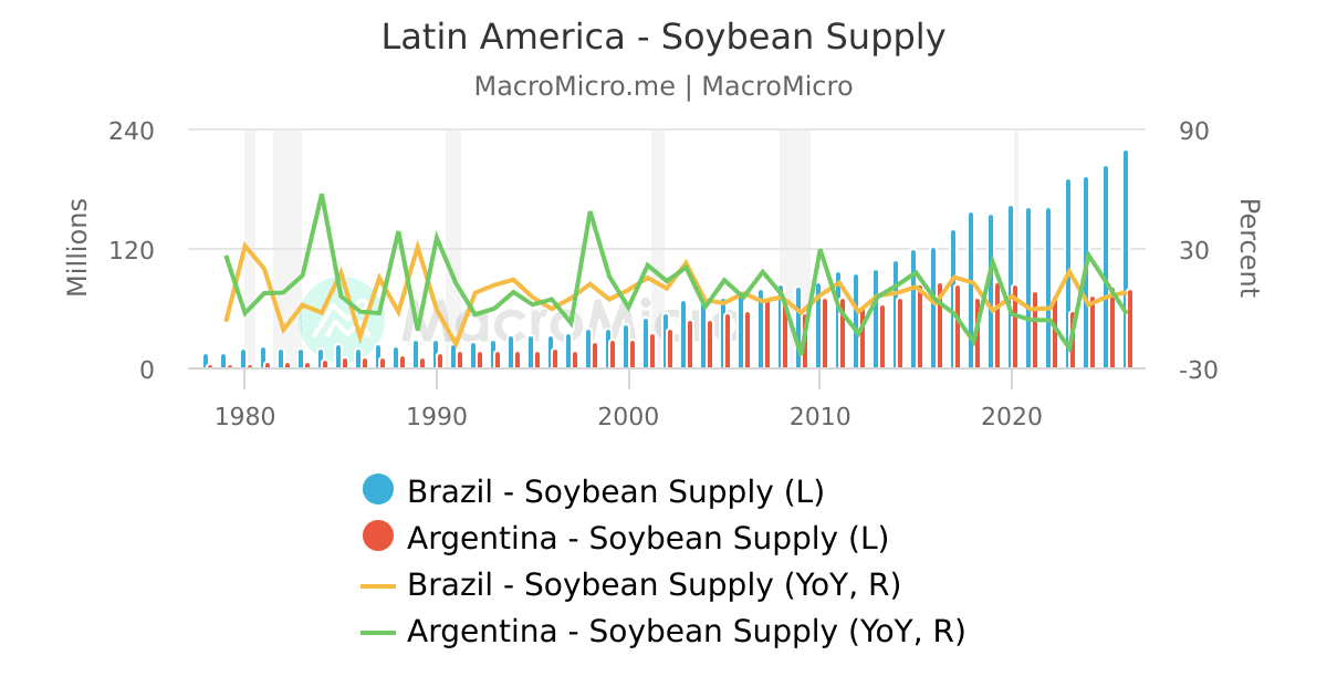 China Soybean Imports By Country at Travis Castro blog