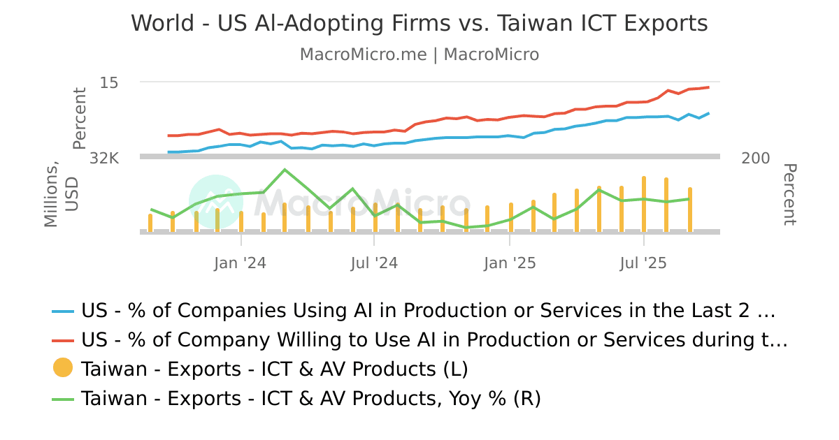 US - Effective Tariff Rate | Tariff Tracker Dashboard | Collection ...