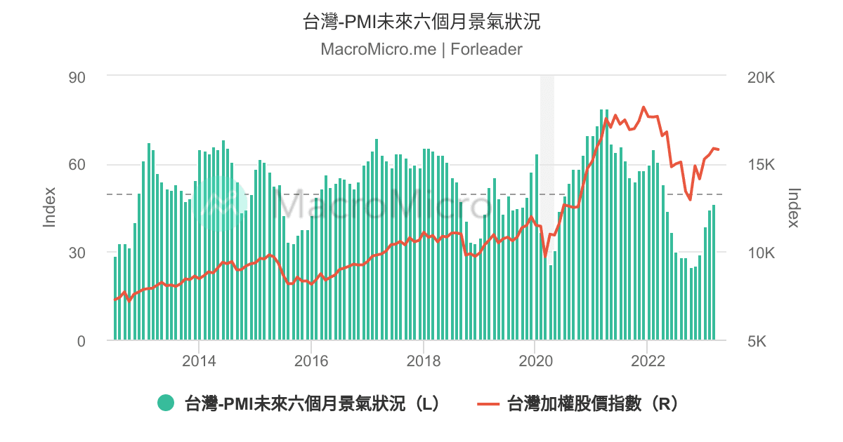 台灣-外銷訂單-產業 | 台灣 | Collection | MacroMicro