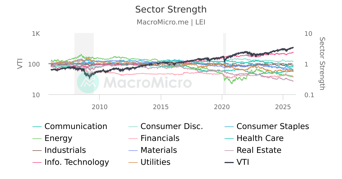 20Charts | UGC Collections | MacroMicro