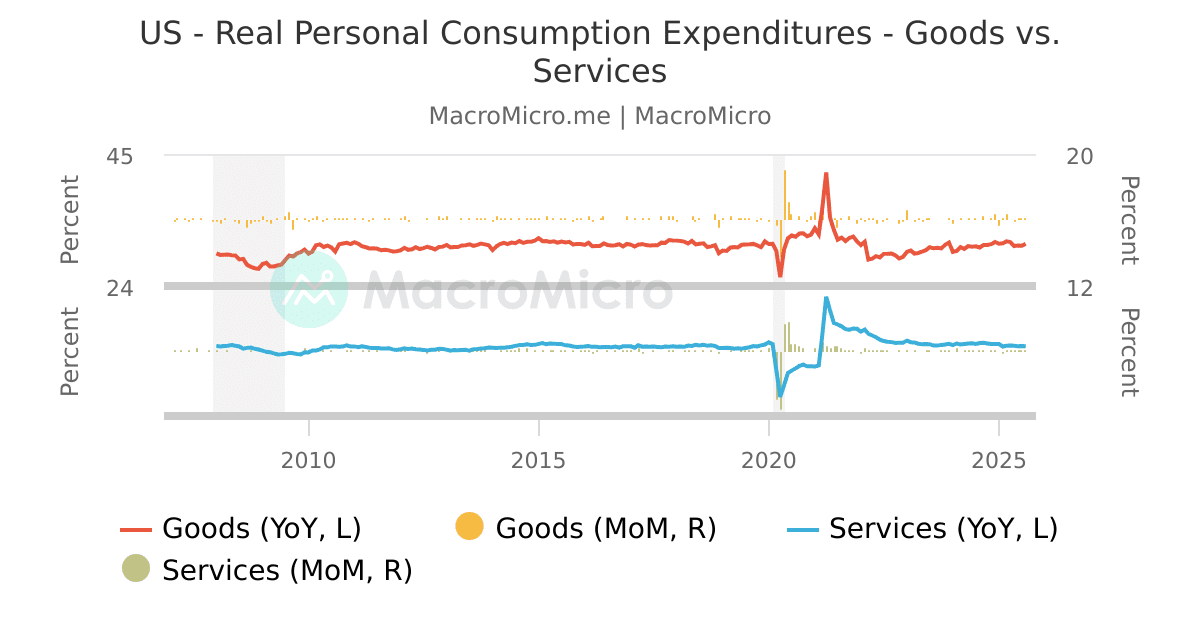 US - Effective Tariff Rate | Tariff Tracker Dashboard | Collection ...