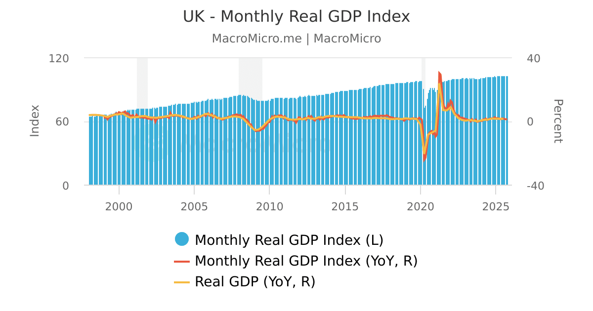 France - Real GDP by Component (% of GDP) | Europe GDP | Collection ...