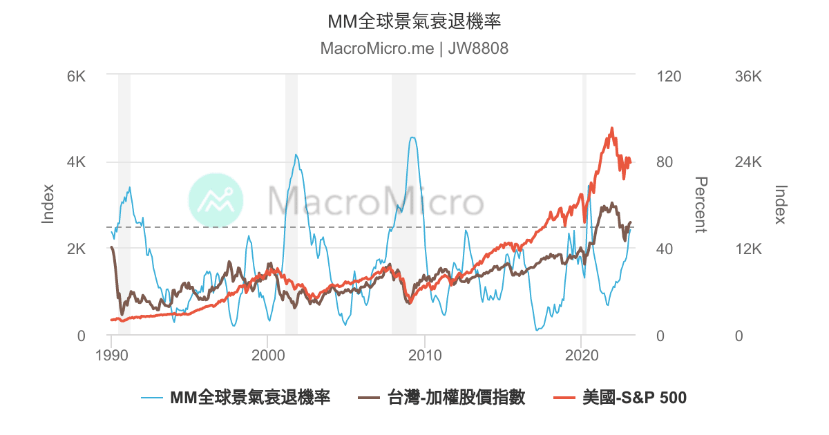 美國 | UGC Collections | MacroMicro