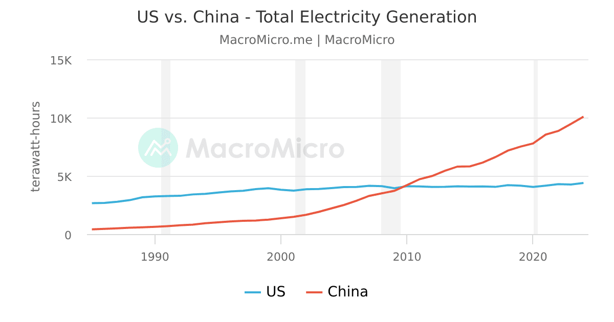US - Monthly Added and Planned Nameplate Capacity (MW) - Batteries ...