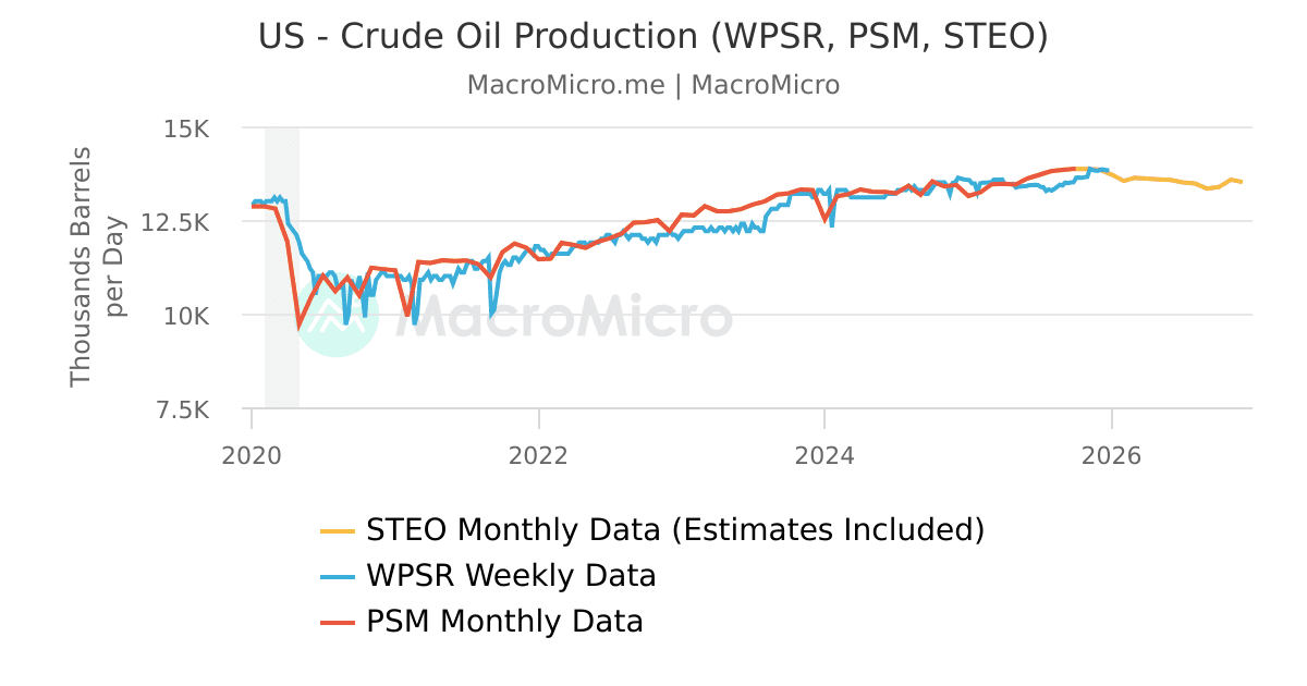 US - Oil Rig Count vs. Frac Spread Count | Crude Oil | Collection ...