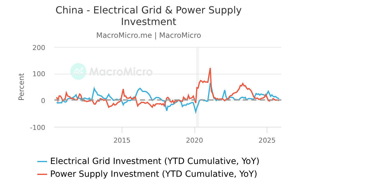 China - Fixed Asset Investment | China Investment | Collection | MacroMicro