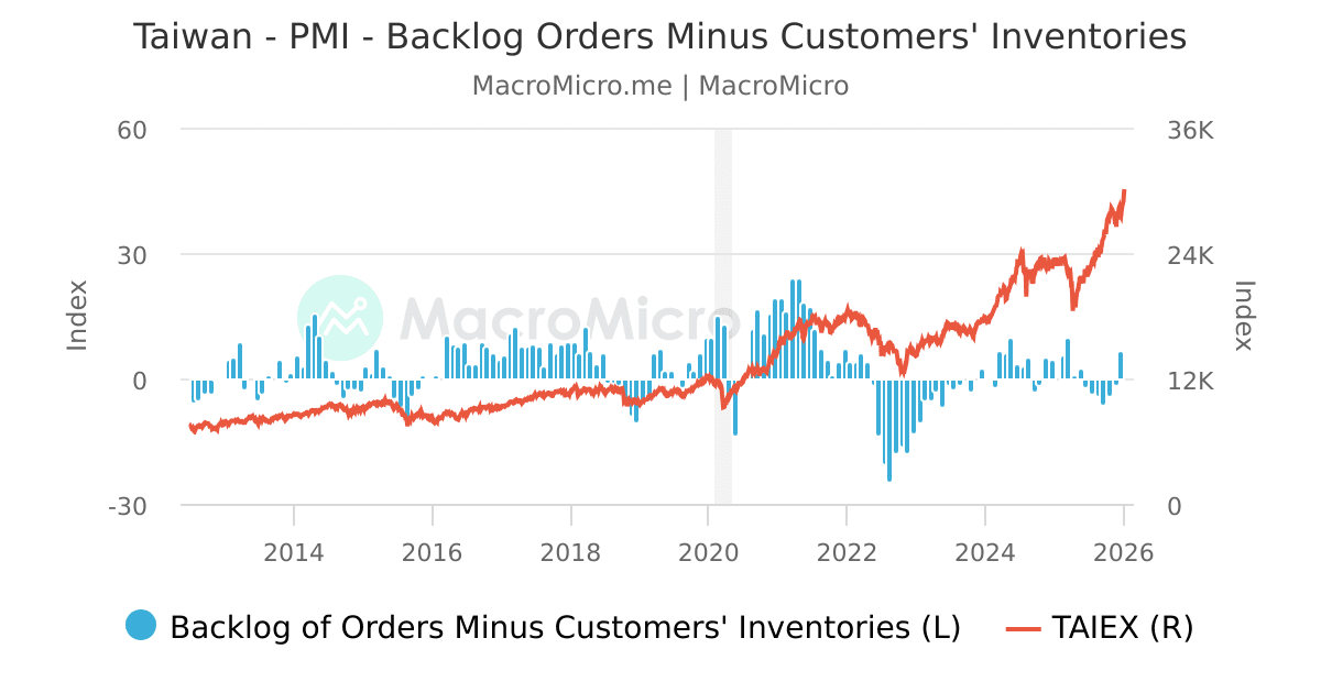 Taiwan - TAIEX Options Volatility Index [VIXTWN] | TAIEX | Collection ...