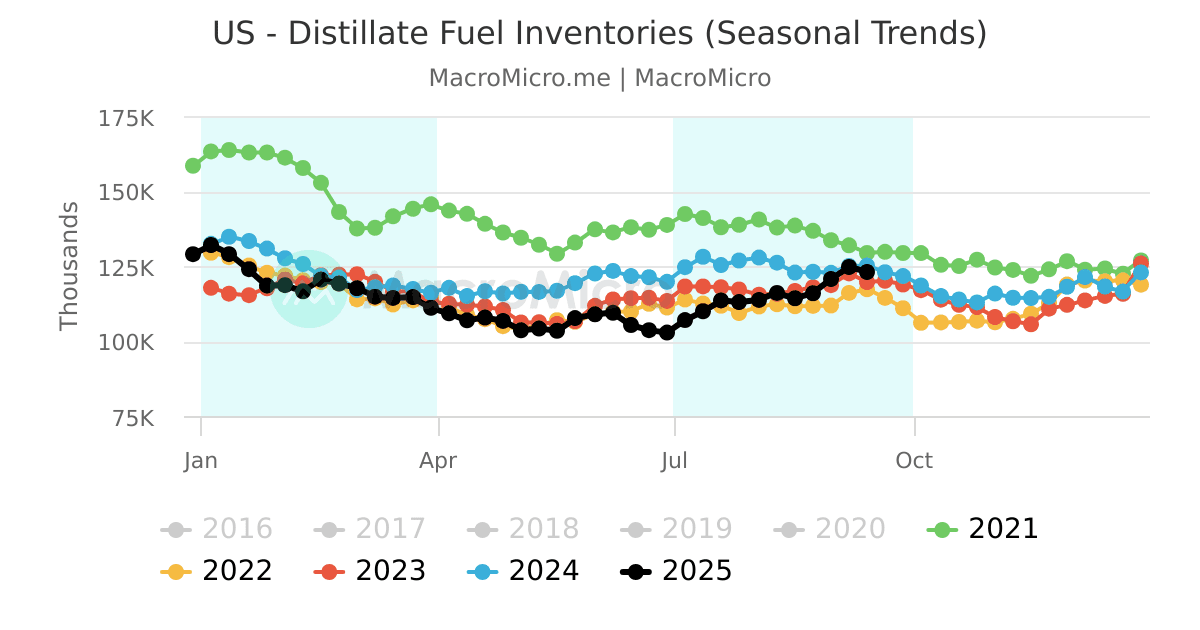 OPEC member countries-crude oil production (stacked chart) | Crude Oil ...