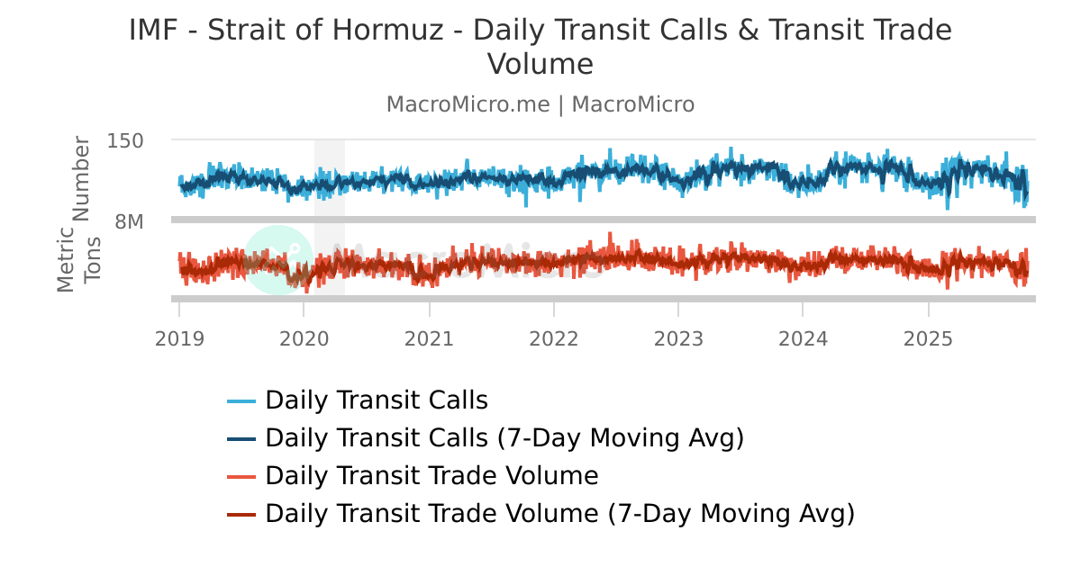 World - Drewry World Container Index [WCI] | Maritime Shipping ...