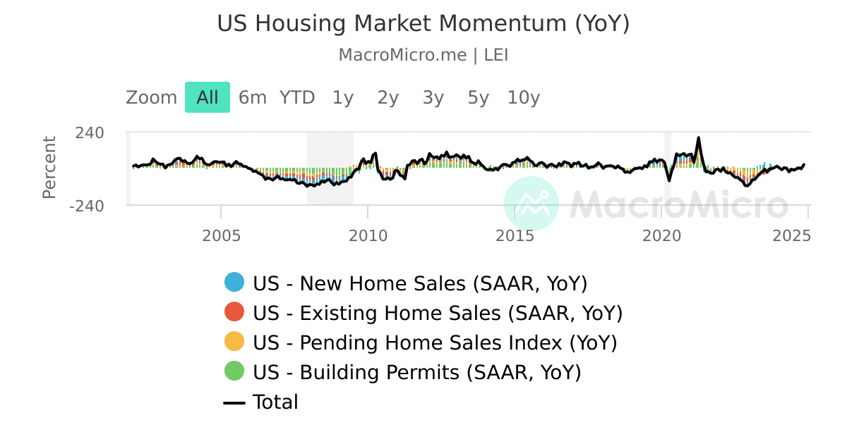 Market | UGC Collections | MacroMicro