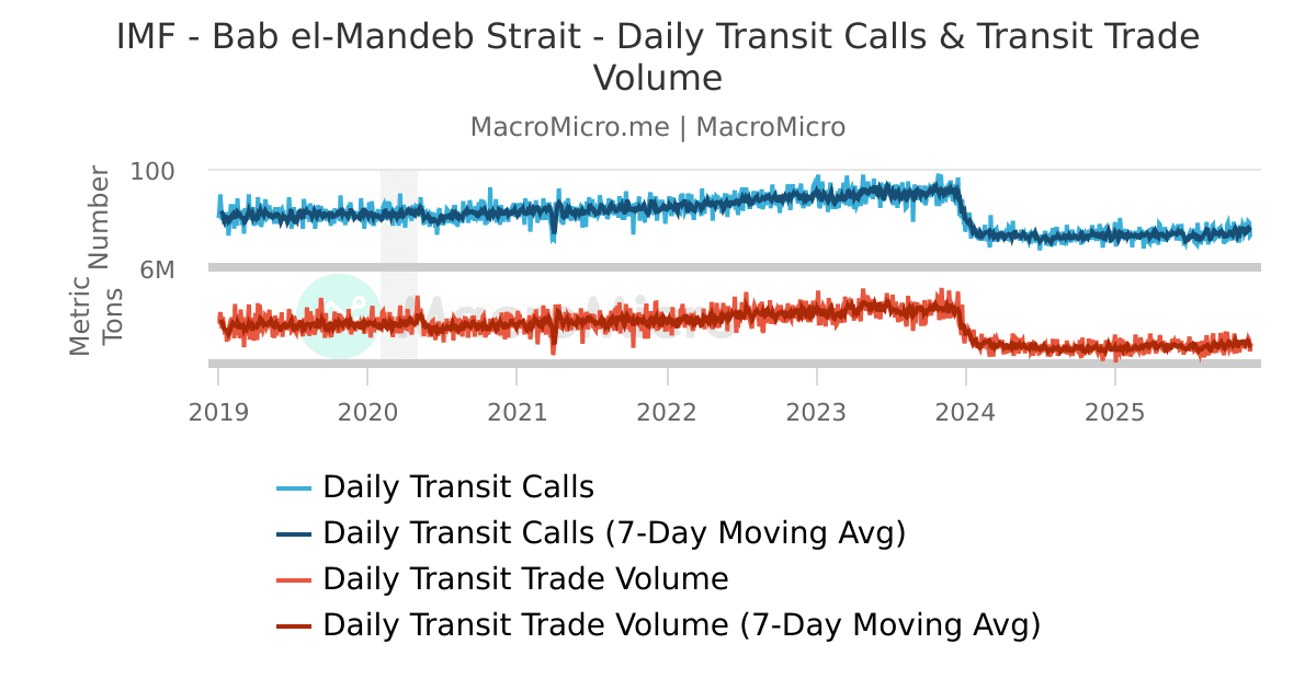 World - Baltic Dirty & Clean Tanker Indices | Maritime Shipping ...