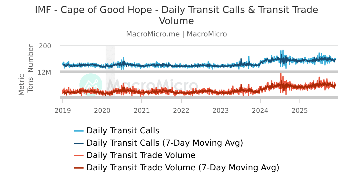 World - Drewry World Container Index [WCI] | Maritime Shipping ...