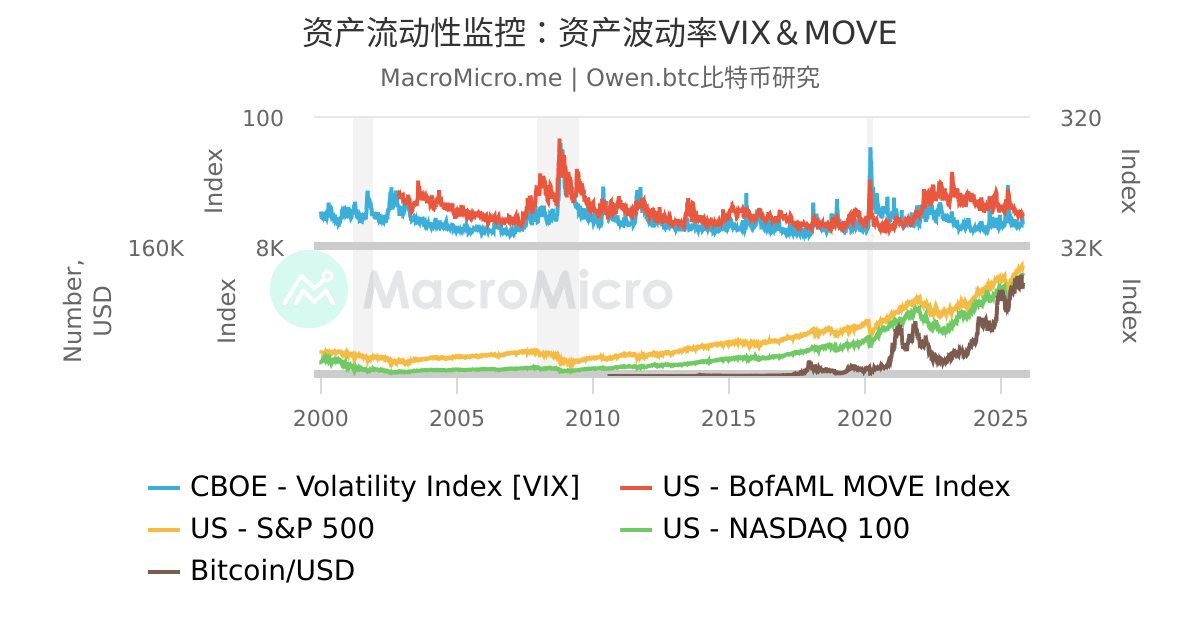 宏观-流动性 | UGC Collections | MacroMicro