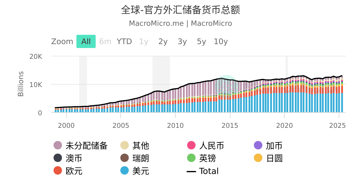 全球-Tether USDT储备资产细项 | 稳定币 | 图组 | MacroMicro 财经M平方