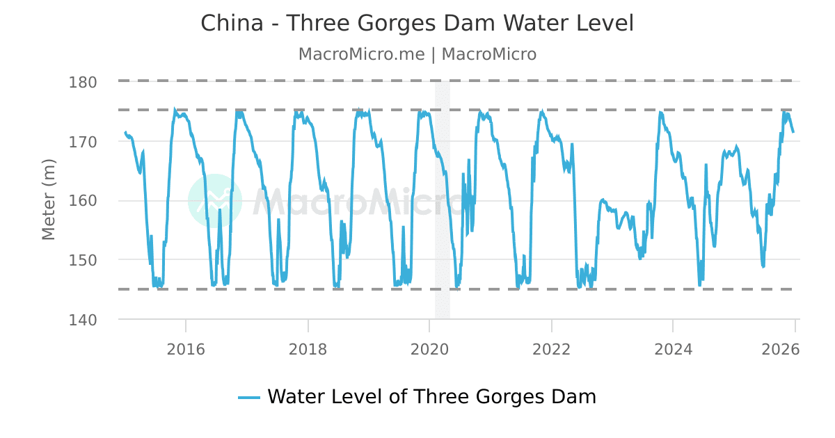 China - Real GDP Growth by Component (Cumulative Total, YoY) | China ...