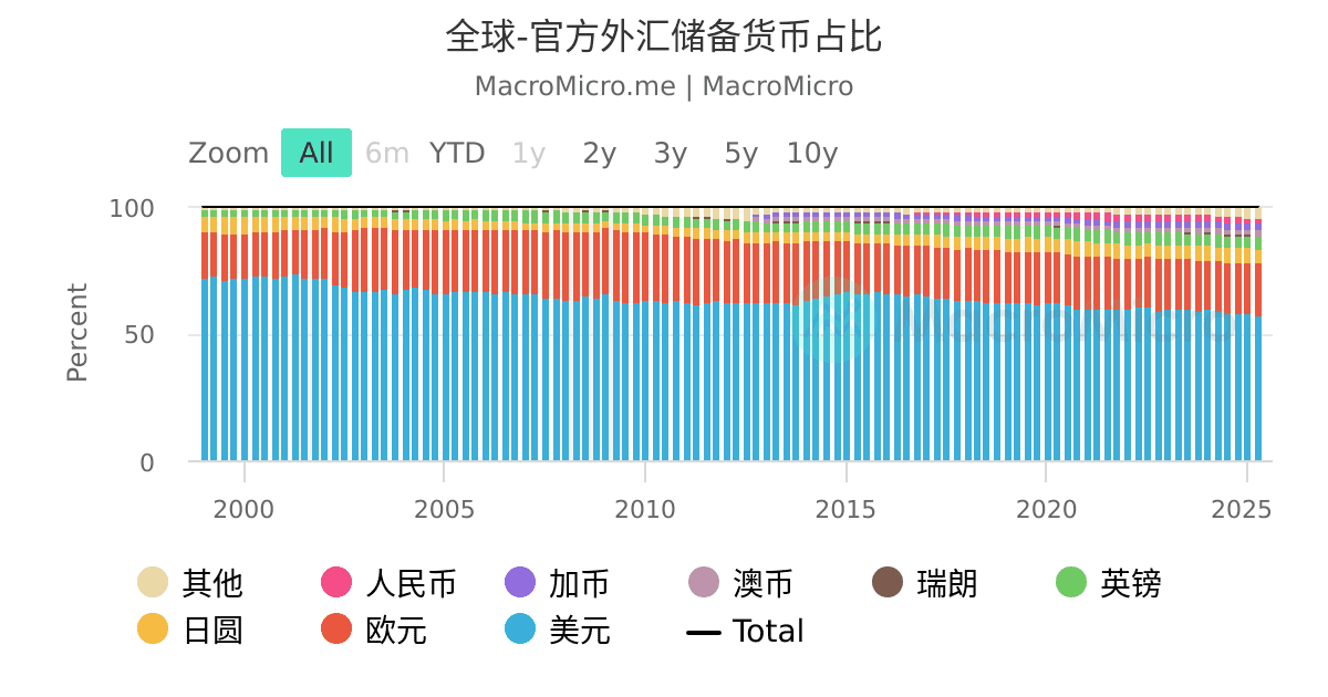 全球-Tether USDT储备资产细项 | 稳定币 | 图组 | MacroMicro 财经M平方