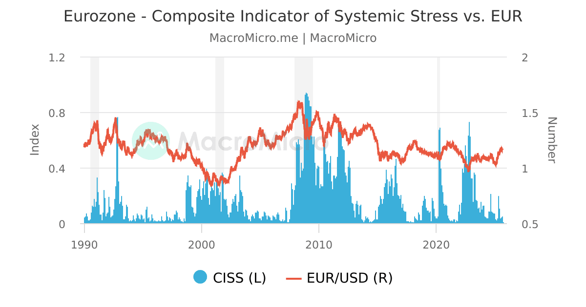 ECB Rates Vs EUR USD EUR Collection MacroMicro ecb-rates-vs-eur-usd-eur-collection-macromicro