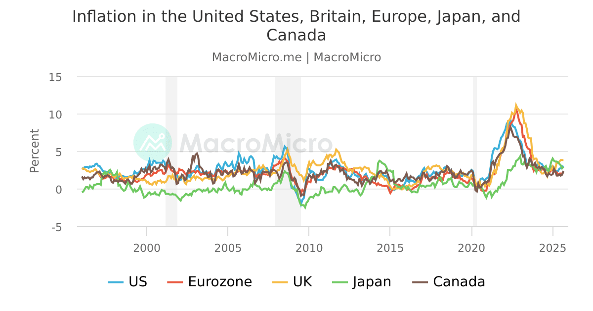 World - Central Banks Rate Hike/Cut Expectations (2025) | Global ...