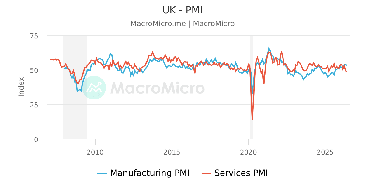 Germany - Industrial Production Index vs. Industrial Orders | Europe ...