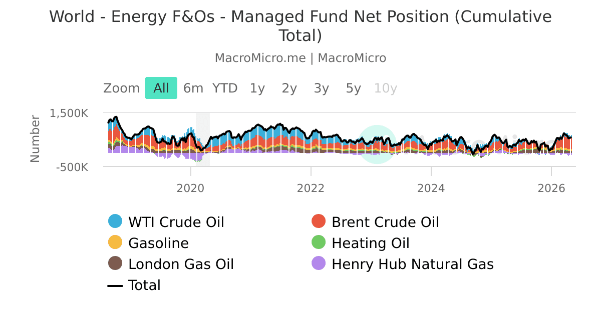 IMF Primary Commodity Price Index | Commodities Dashboard Overview ...