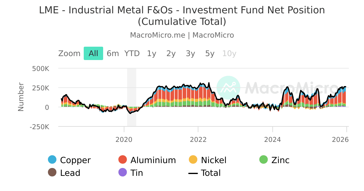 Big Four Central Bank Money Supply (YoY) vs. S&P Goldman Sachs ...