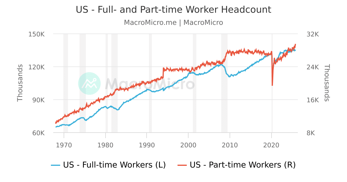US - Real Average Weekly Earnings (SA, YoY) | US Employment ...