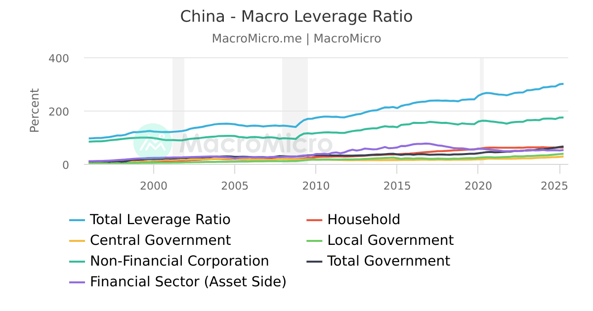 China - Weighted average interest rate on loans (market interest rate ...