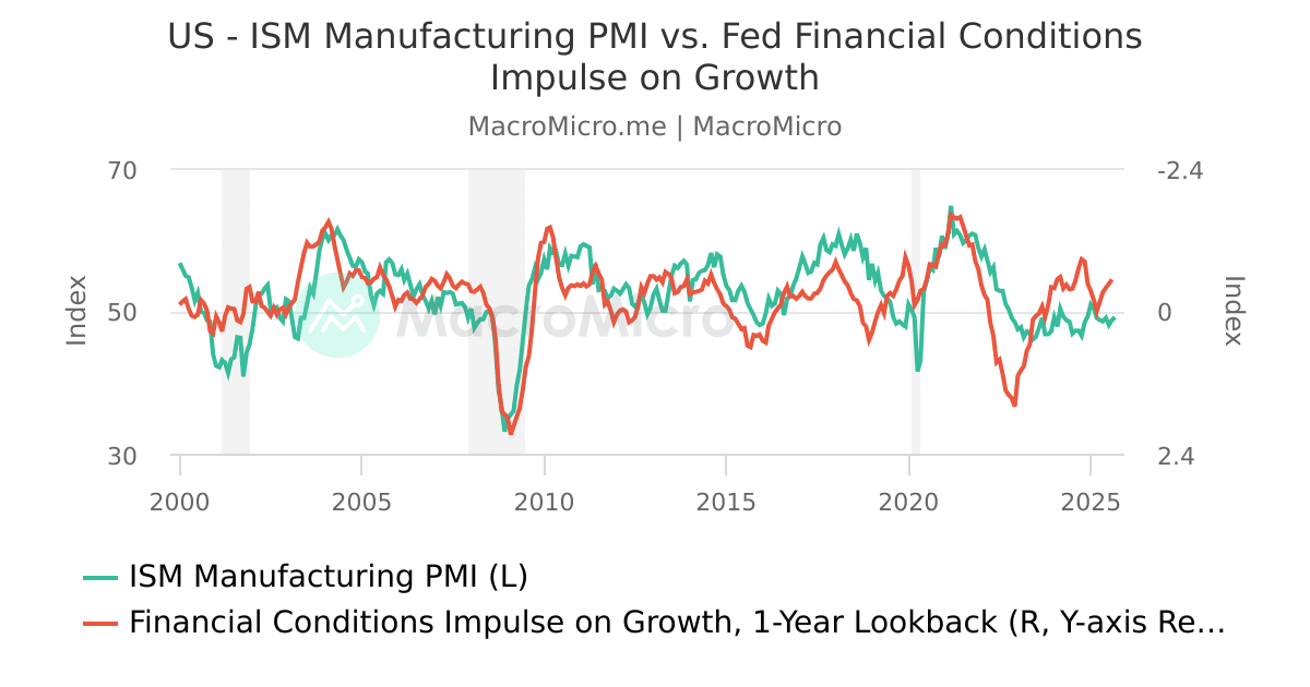 World - MM Manufacturing Cycle Index vs. China Credit Impulse Index (6M ...